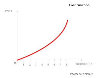 Cost Curves - Okpedia