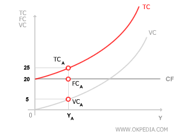 Cost Curves - Okpedia