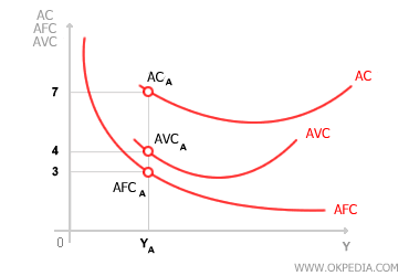 Cost Curves - Okpedia