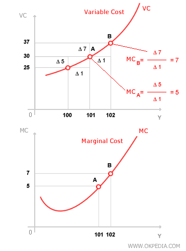 Cost Curves - Okpedia