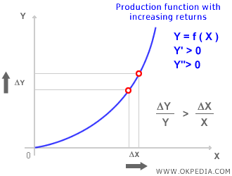 Production Function - Okpedia